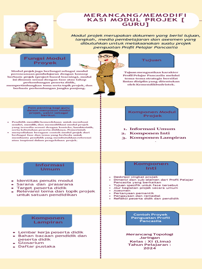 Aksi Nyata Merancang Memodifikasi Modul Projek | PDF