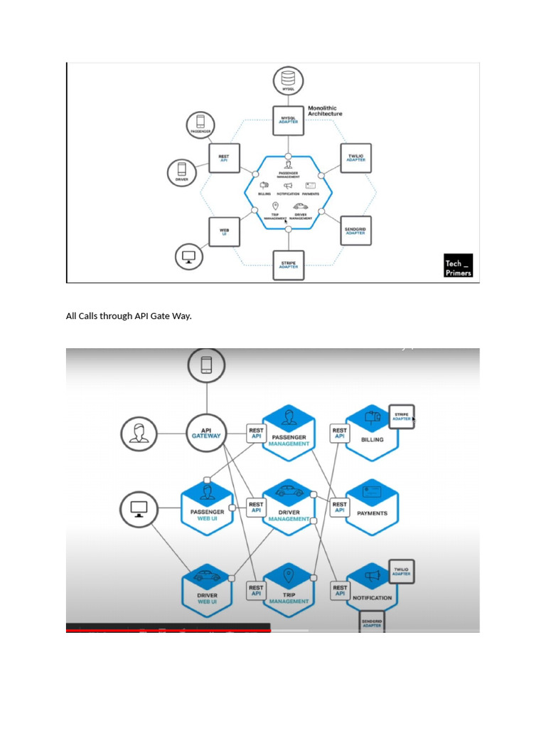 Design Example of MicroService | PDF