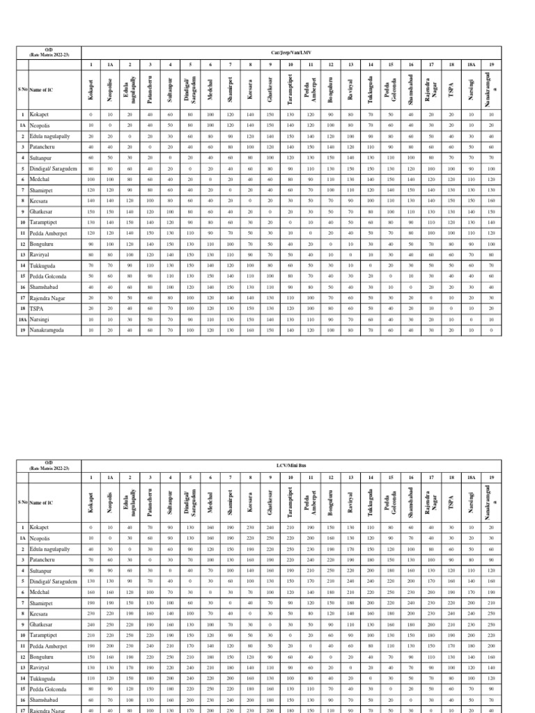 Toll Rate Matrix for Hyderabad ICs | PDF | Manufactured Goods | Vehicle ...