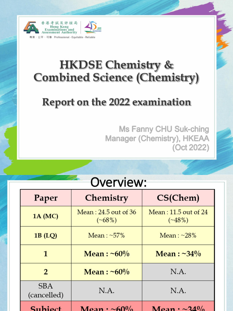 2022 HKDSE Chemistry Exam Report | PDF | Physical Sciences | Tests