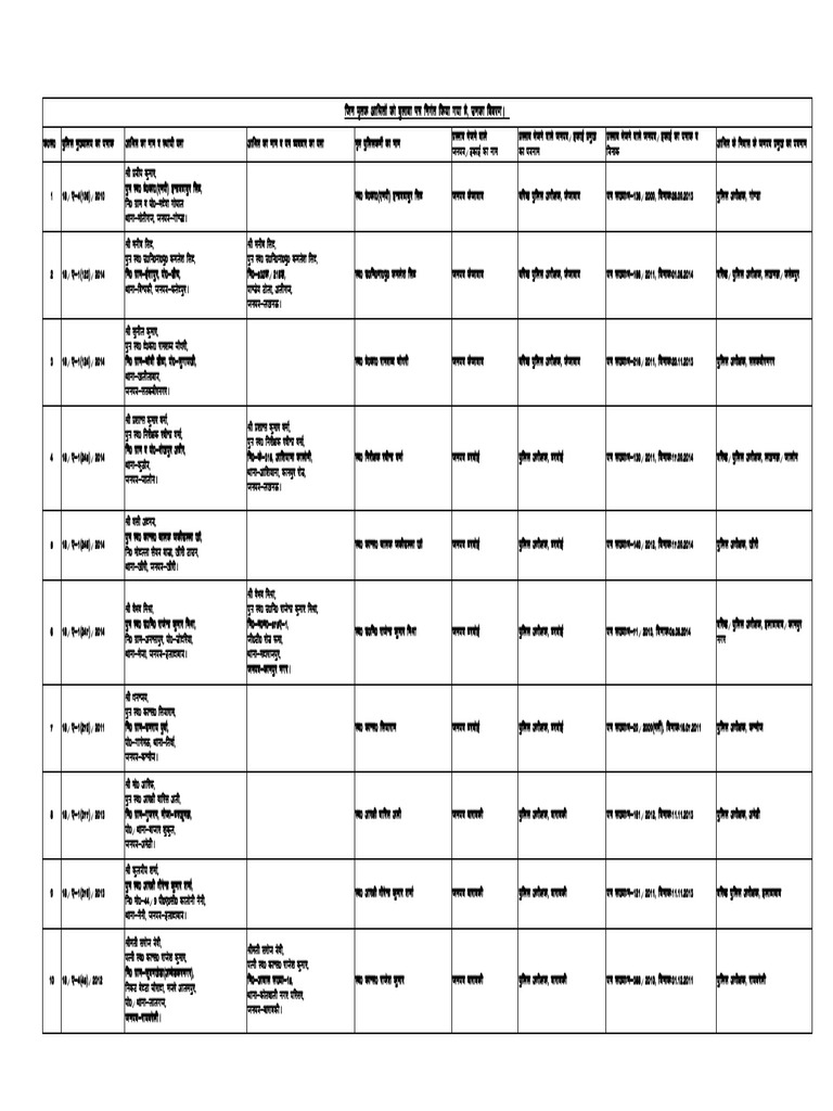 C - 201507221650443000list of Commpassionate Dependent List 2015 | PDF