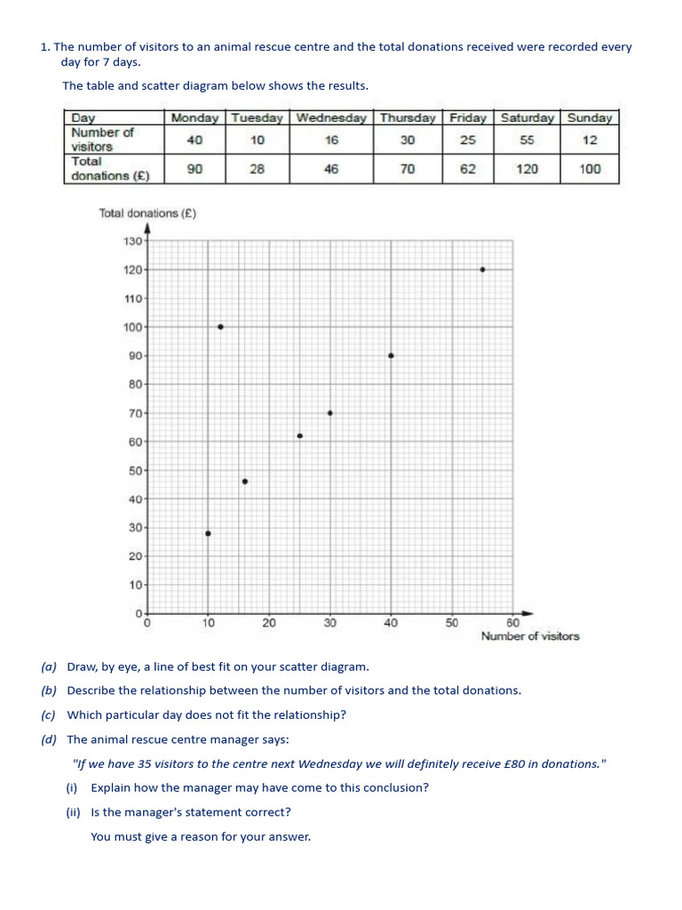 Scatter Graphs Worksheet | PDF | Scatter Plot