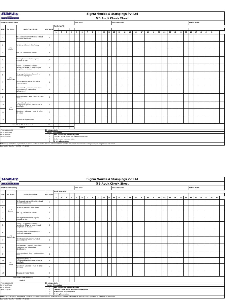 5'S Audit Check Sheet for Sigma Moulds | PDF | Audit