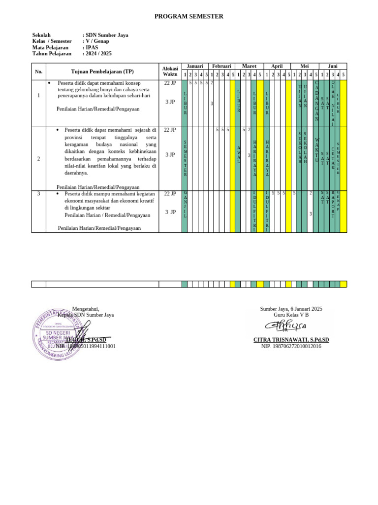 PROSEM Genap IPAS - KELAS VB | PDF
