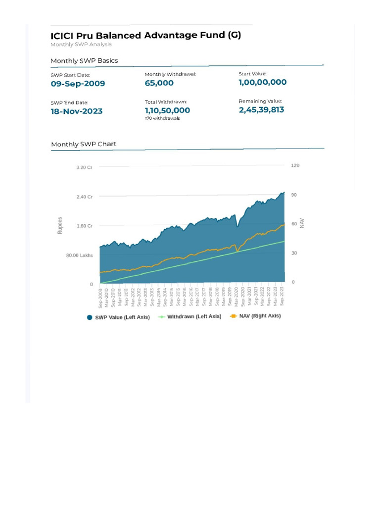 Systematic Withdrawal | PDF