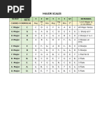 Major Scales Fingering Cheat Sheet | PDF