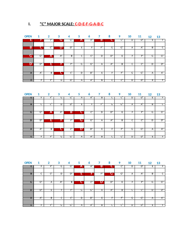 Major Scale Positions_Relative Chords | PDF | Music Theory | Musical Keys
