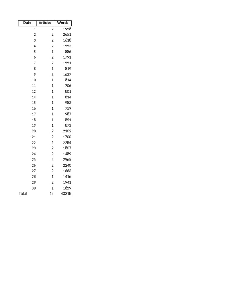 Article Word Count | PDF