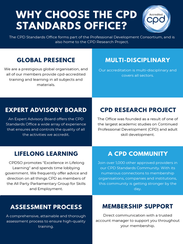 Why Choose The CPD Standards Office 2023 | PDF