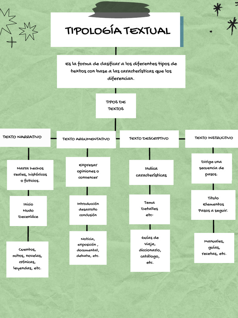 Tipología Textual: Tipos y Ejemplos | PDF