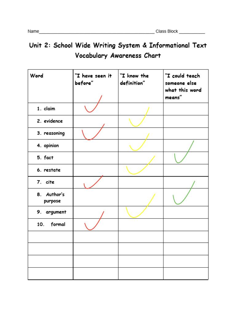 Unit 2 Vocabulary Awareness Chart | PDF