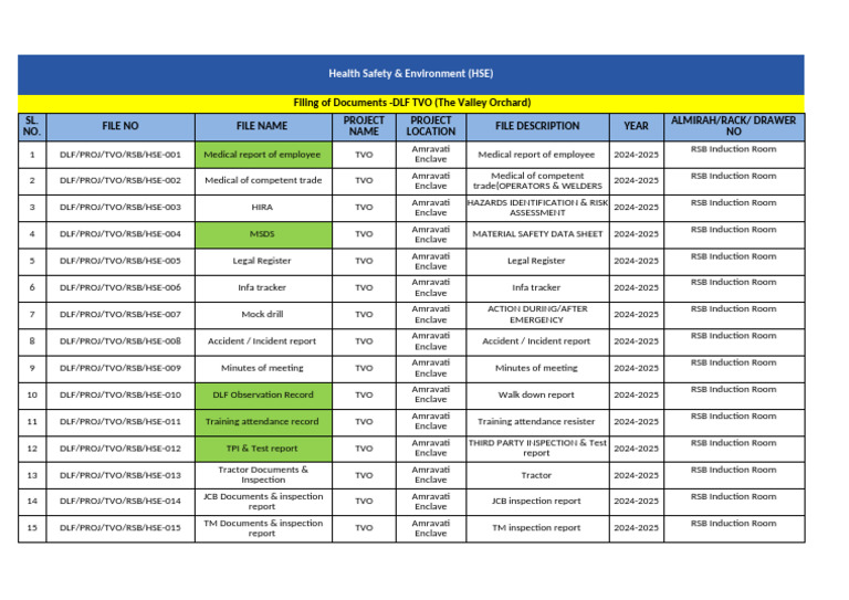 Master File List Updated | PDF | Safety | Occupational Safety And Health