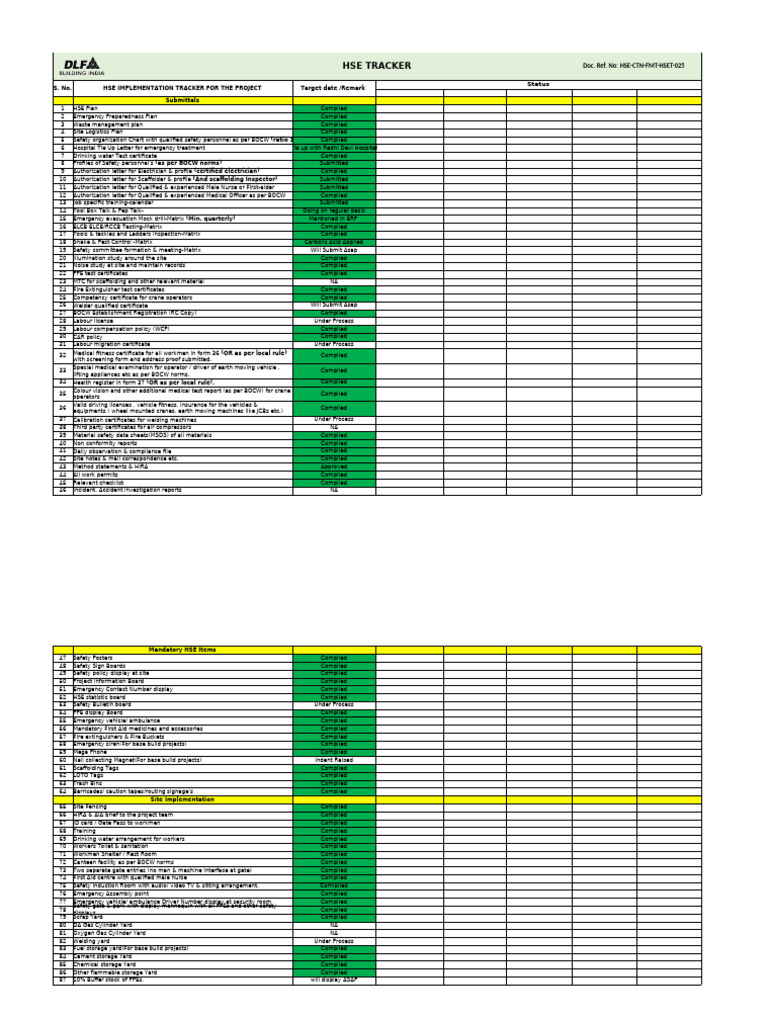 25. HSE Implementation Tracker - HSE-CTN-FMT-HSET-025 | PDF | Safety