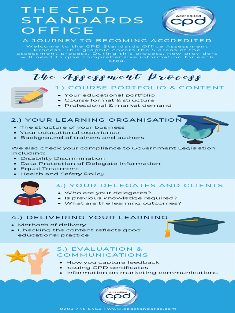 CPD Accreditation Guide | PDF