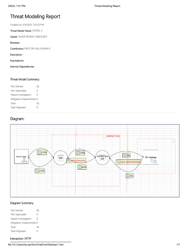 Threat Modeling Report1 | PDF | Security Technology | Software