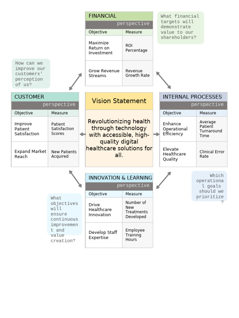 IC Excel Example Balanced Scorecard KPI Template 12031 | PDF ...