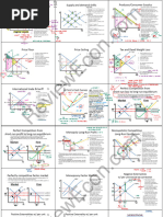 18 Ap Microeconomics Graphs Cheat Sheet PDF | PDF | Monopoly | Economic ...