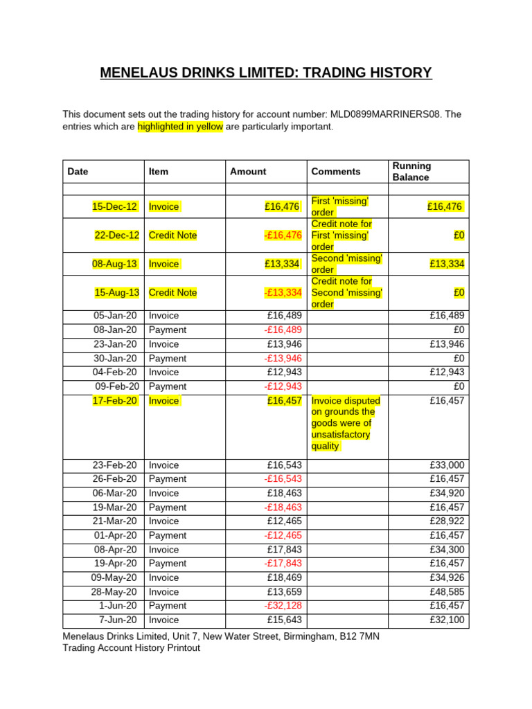 Revised Printout Showing Trading History | PDF | Invoice | Business ...