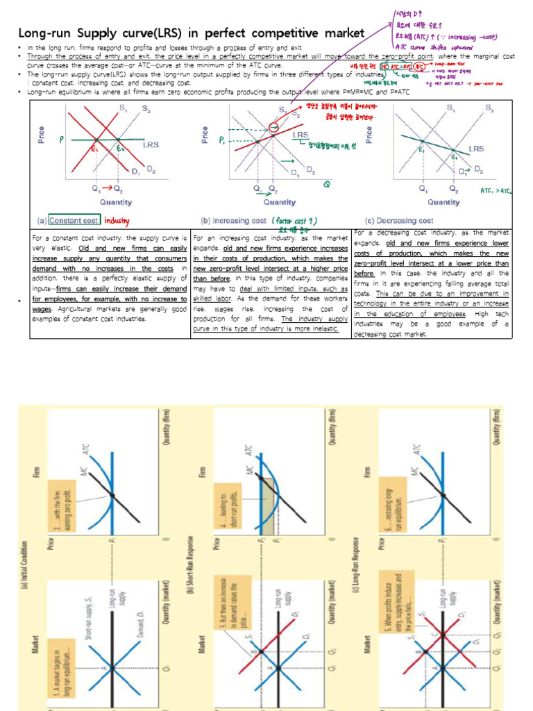 LRS in the perfect competitive market | PDF | Supply (Economics ...
