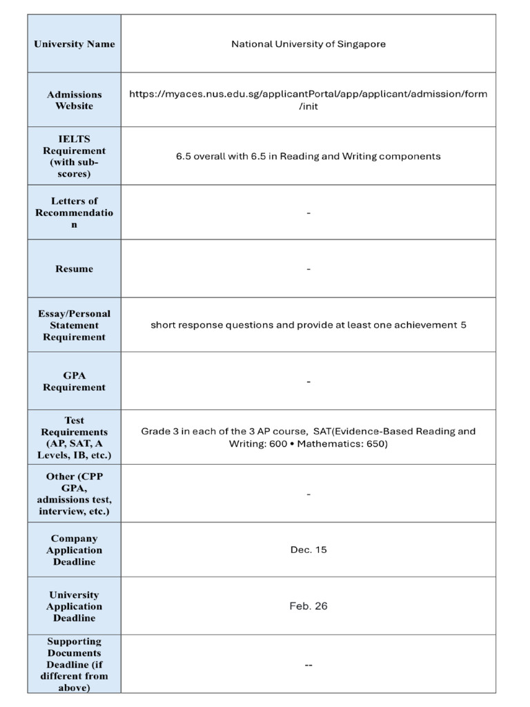Universities | PDF