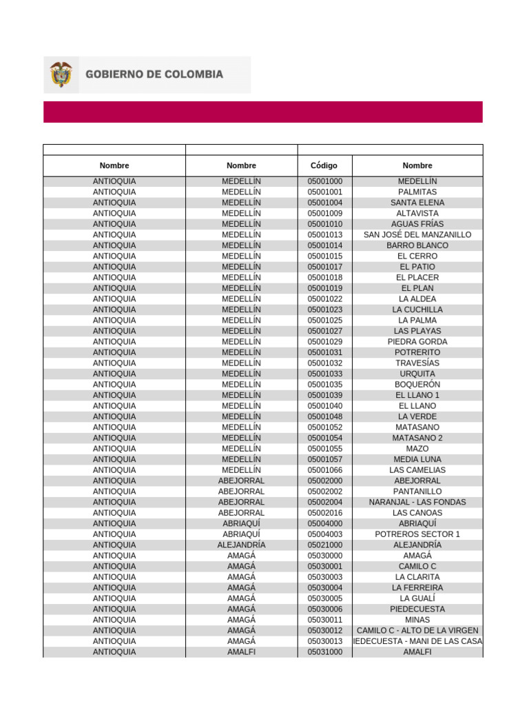 Codigos Colombia 2 | PDF