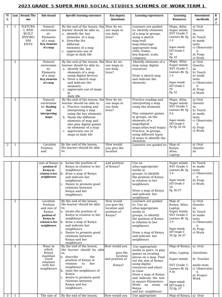 Grade 5 Social Studies Term 1 Plan | PDF | Learning | Human Communication