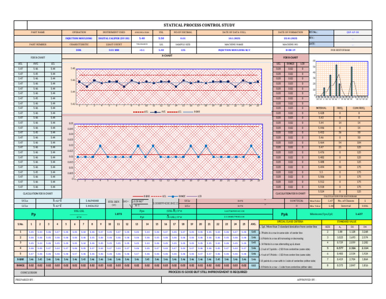 8 Spc Study Sheet 1 Pdf Statistical Analysis Teaching Mathematics