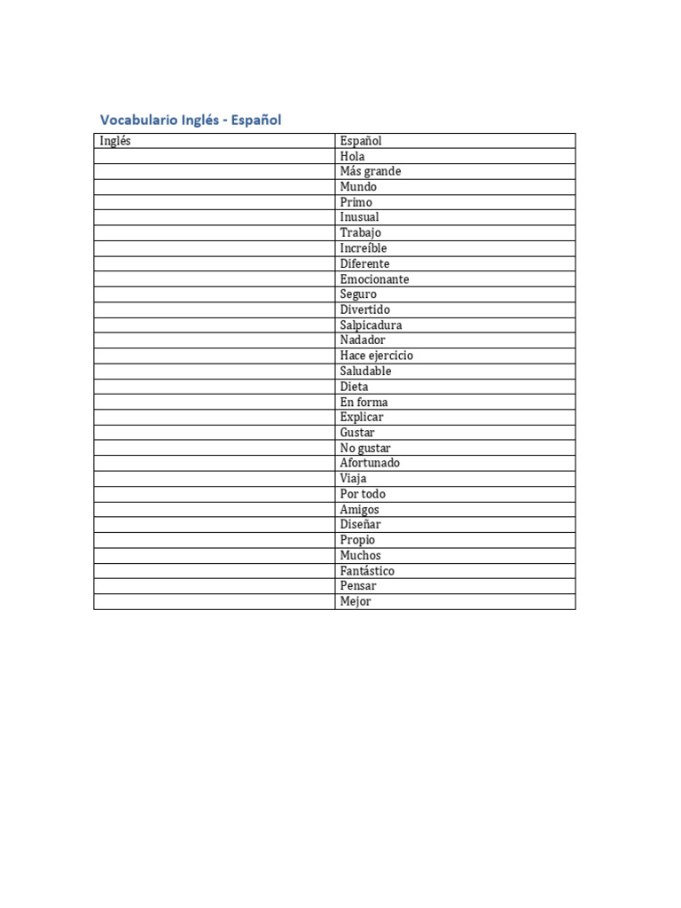 Vocabulario Básico Inglés-Español | PDF