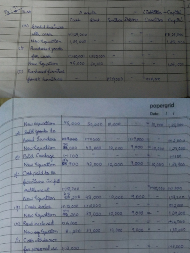 Accounting Equation Homework | PDF