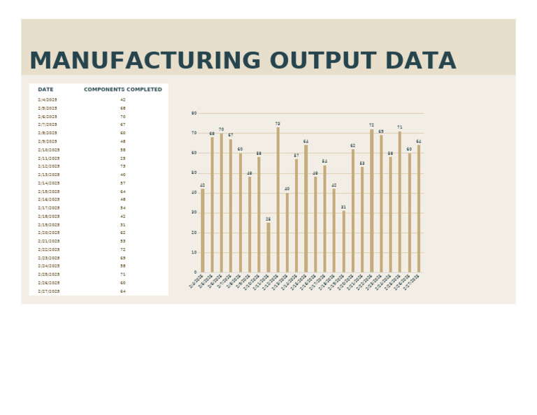Manufacturing Output Chart | PDF