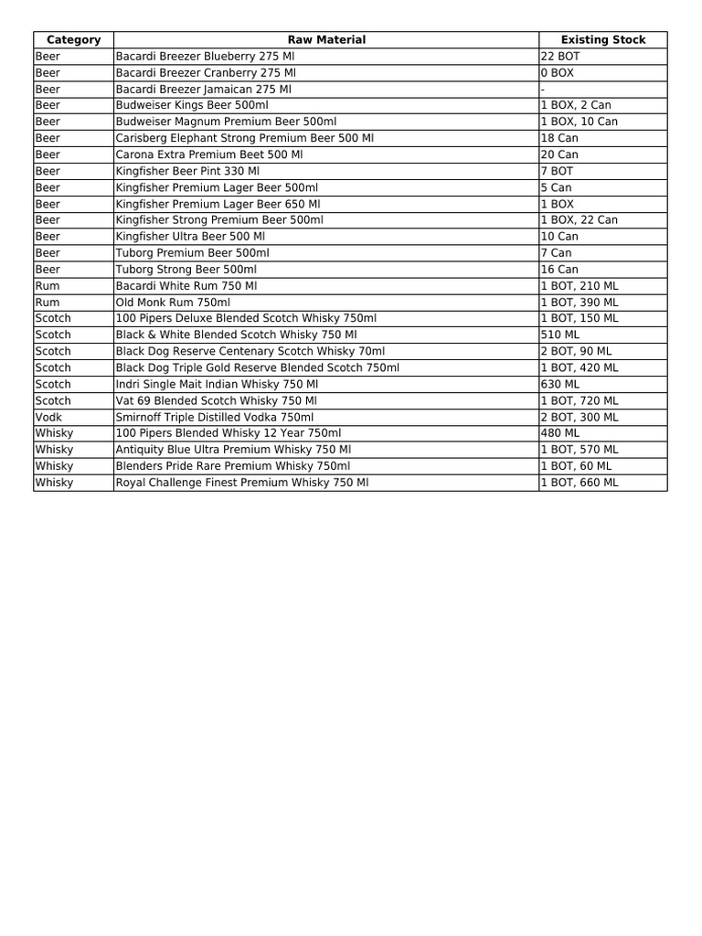 ClosingStock 360692 27-Jan-2025 150512 | PDF