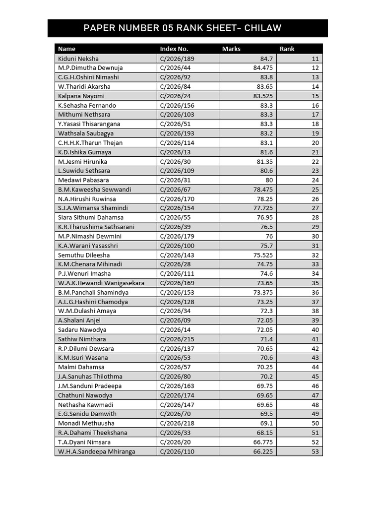 2026 Paper 05 11 to Rank List | PDF