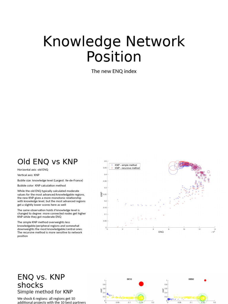 Knowledge Network Position | PDF