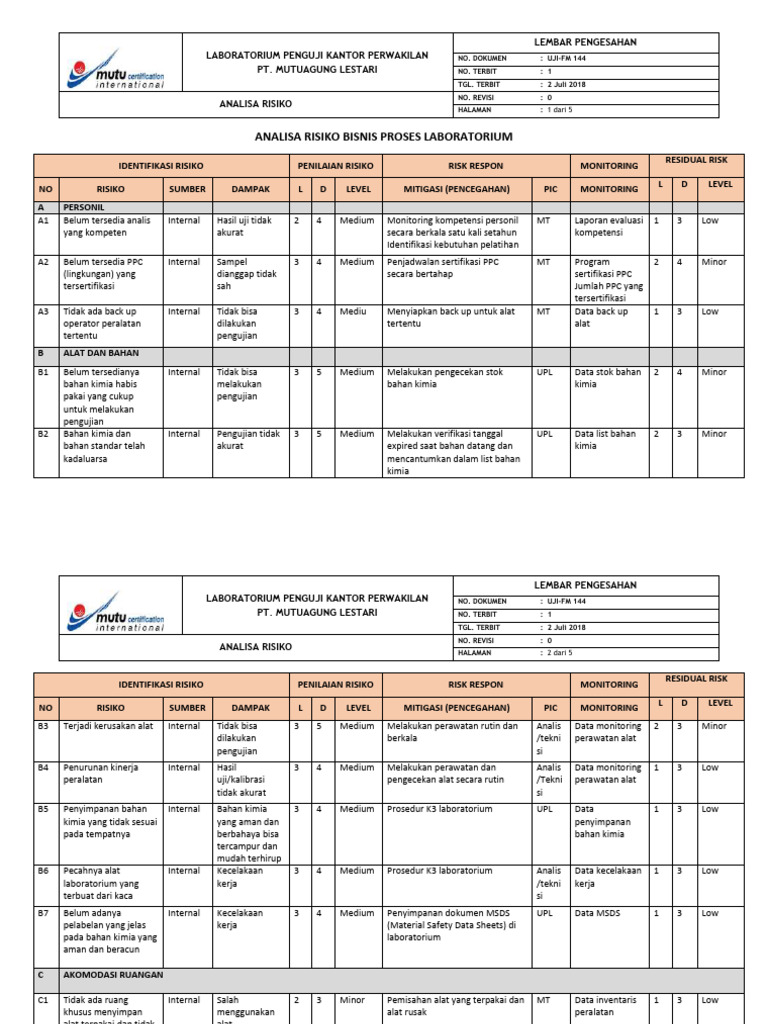Analisa Risiko Laboratorium | PDF