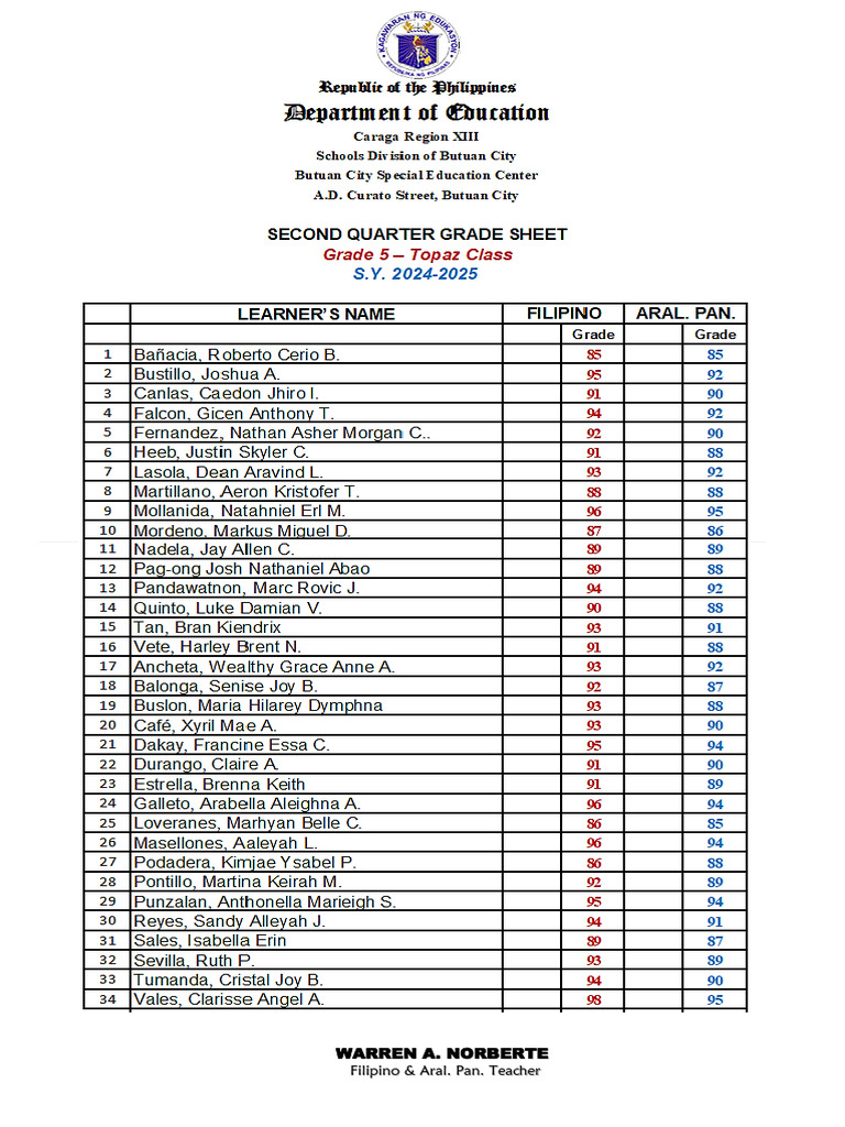 q2 g5 Topaz Fil&Ap5grade Sheets | PDF