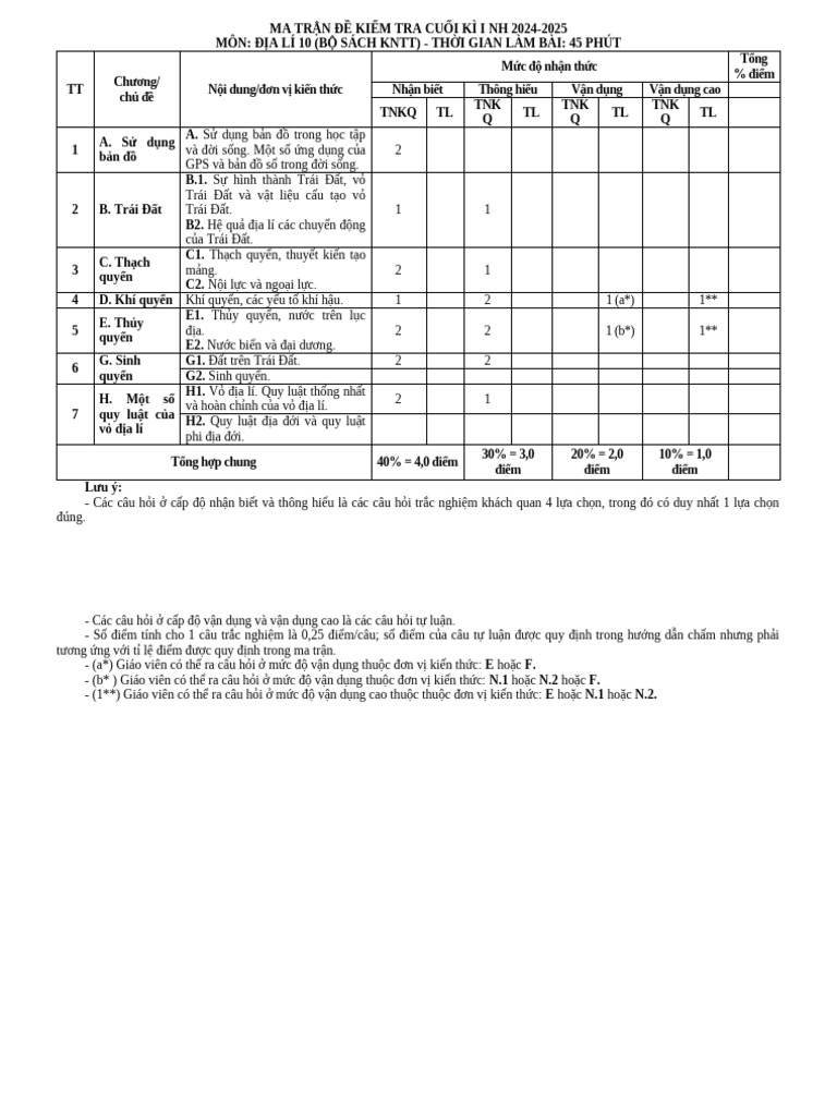 MA TRAN DIA 10 CKI (1) | PDF