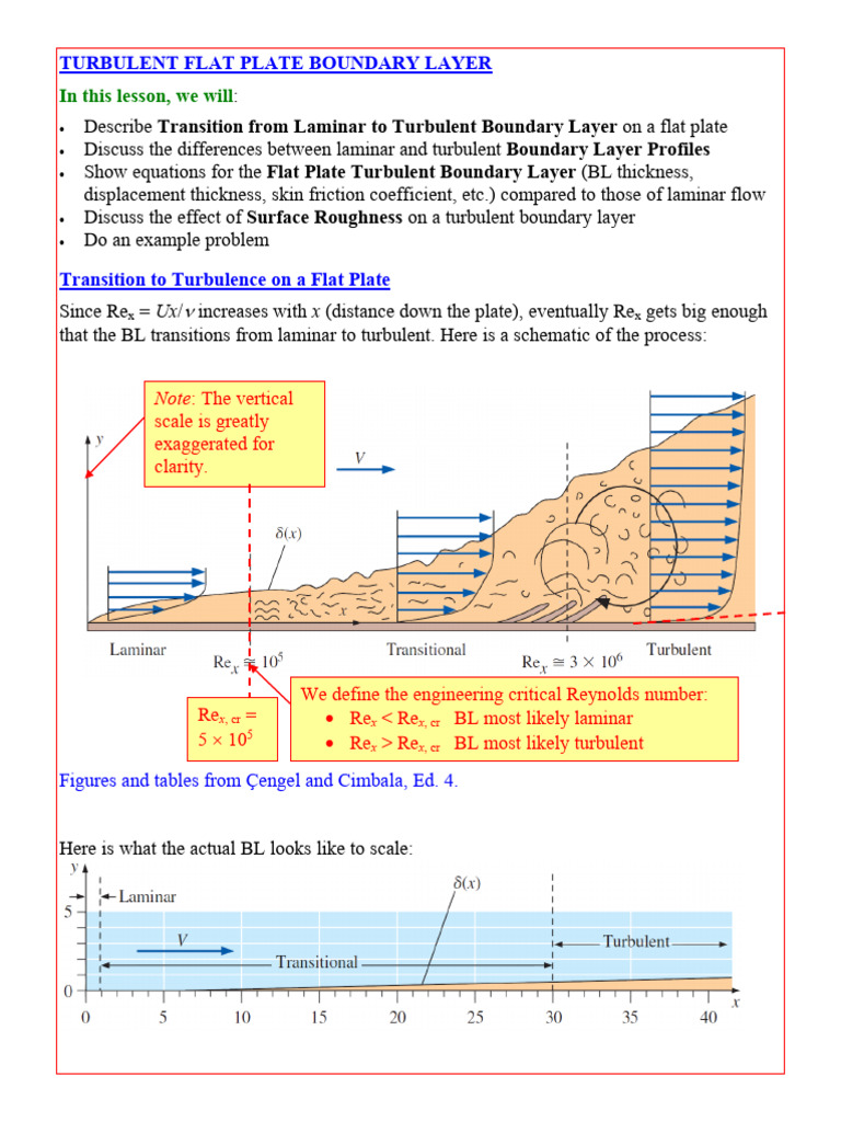 Turbulent Flat Plate Boundary Layer | PDF | Boundary Layer | Turbulence