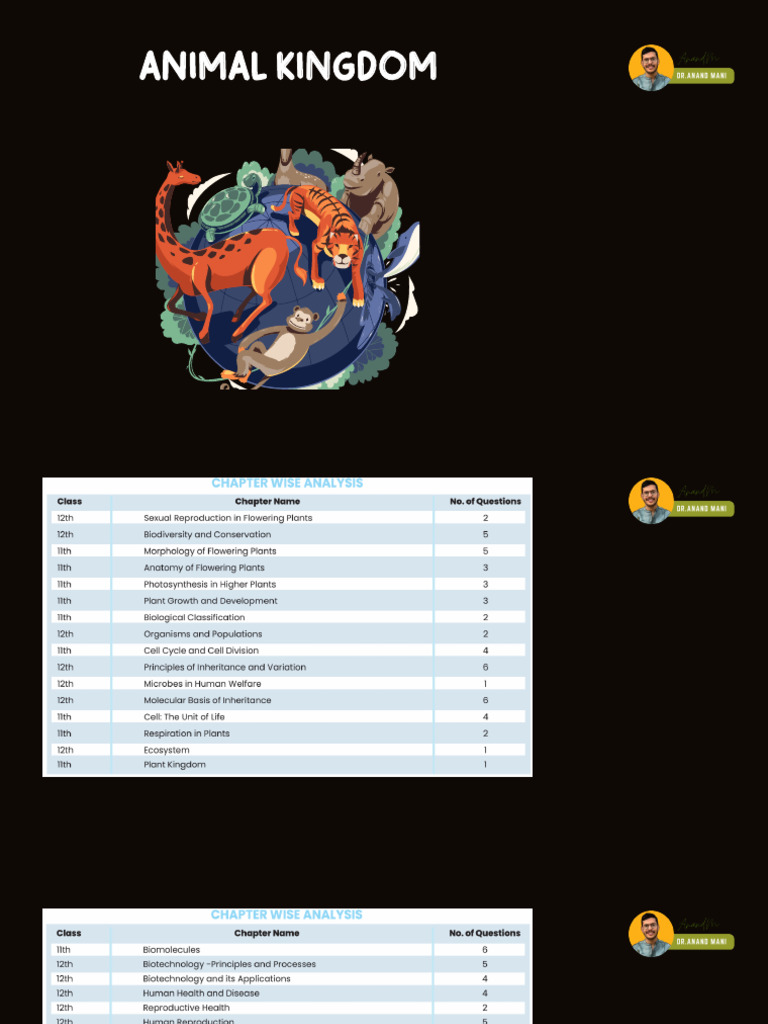 Animal Kingdom Overview and Species | PDF | Zoology