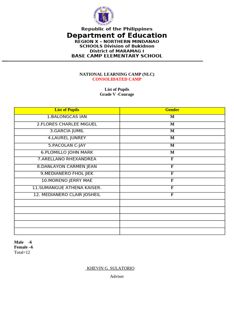 List of Learners for NLC 2024 (1) COURAGE | PDF