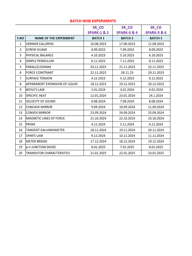 Experiments - Batch-wise_PHYSICS | PDF