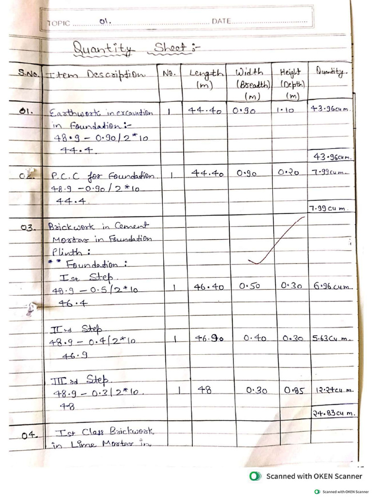 Quantity Estimation and Management Lab | PDF