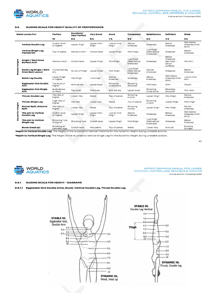 Alturas Posiciones Básicas | PDF