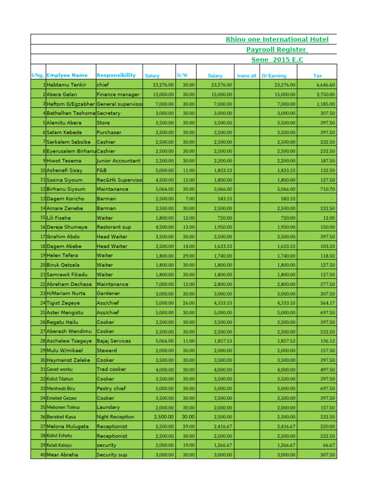 Salary Expense For The Month of Sene 2015 | PDF | Business | Employment ...