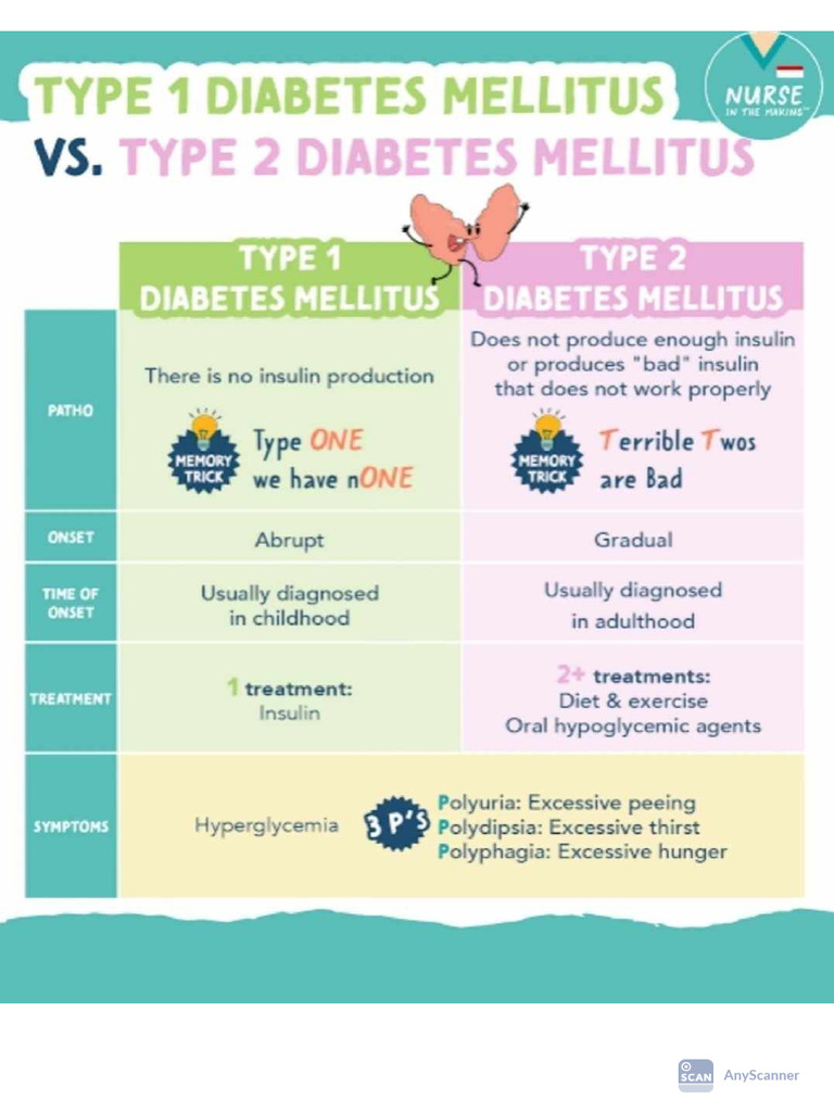 Type 1 VS Type 2 Diabetes | PDF