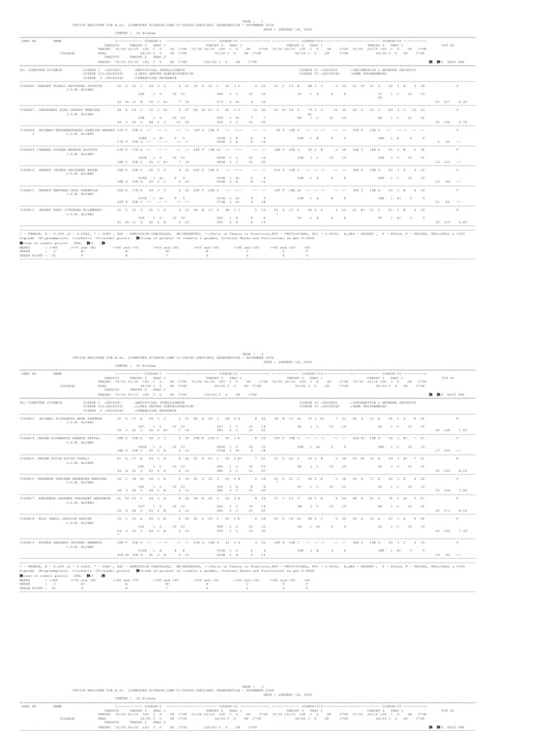 B.Sc. Computer Science Exam Results Nov 2024 | PDF | Computer Science