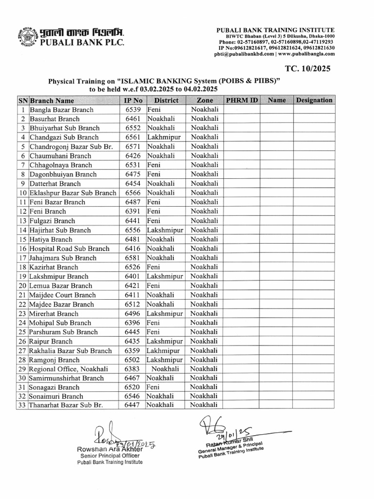 Branch List | PDF