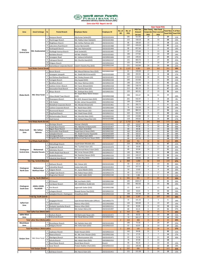 1. Performance Report. | PDF | Bangladesh