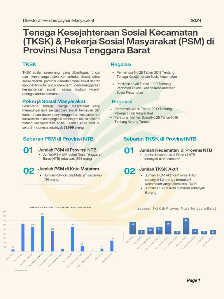 Infografis TKSK,PSM, Bansos_NTB | PDF