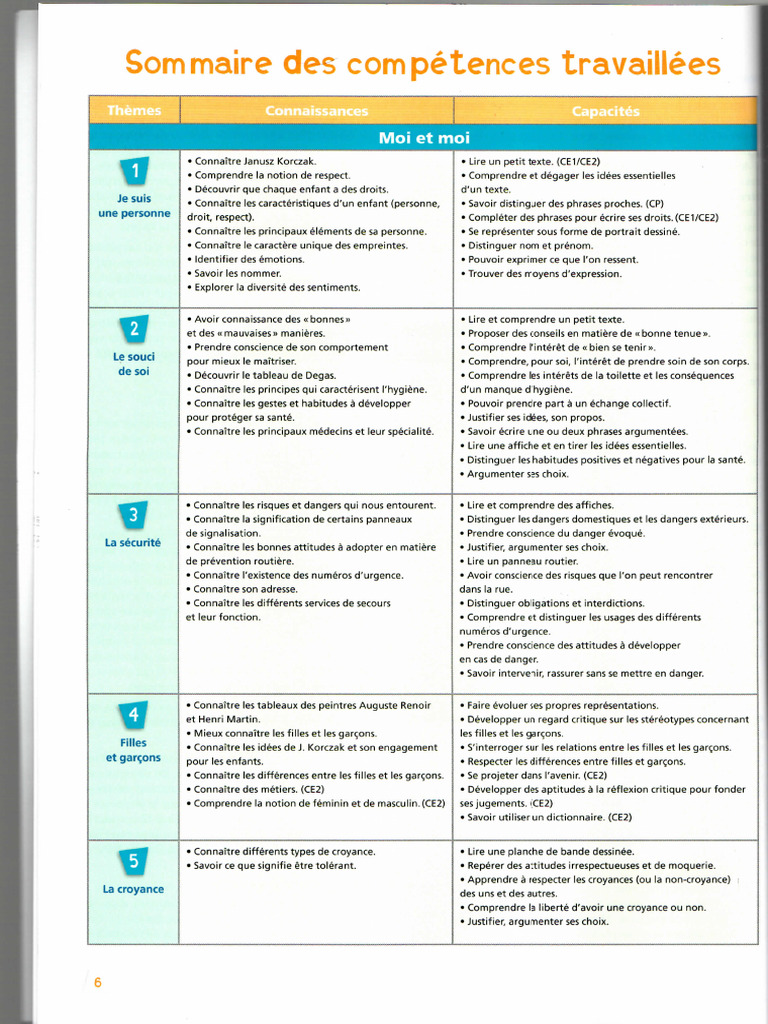 1 - Retz - 15 Séquences EMC Cycle 2 - 2016 - Moi Et Moi | PDF