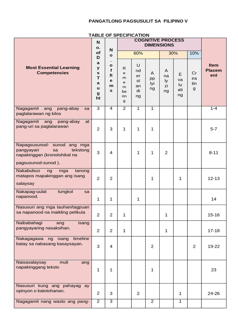 Tos G5 Filipino 3RD Quarter | PDF